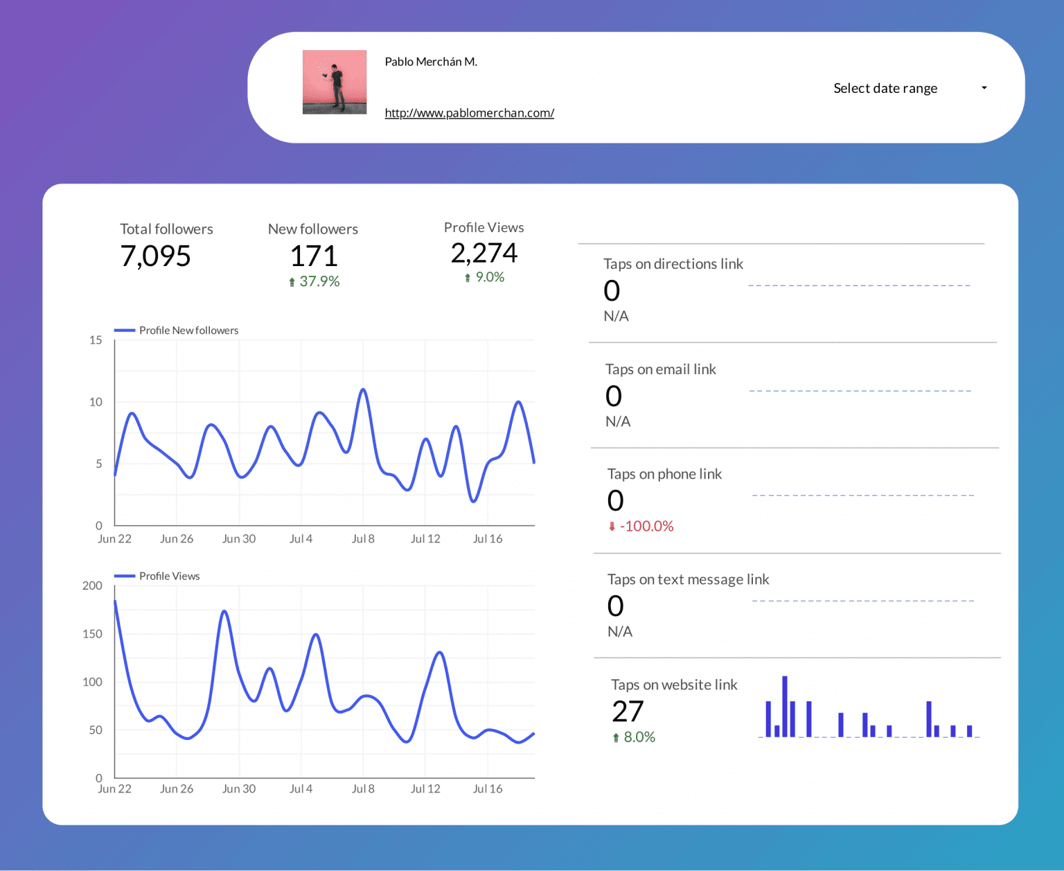 Instagram account insights report on Data Studio | Porter | All things ...