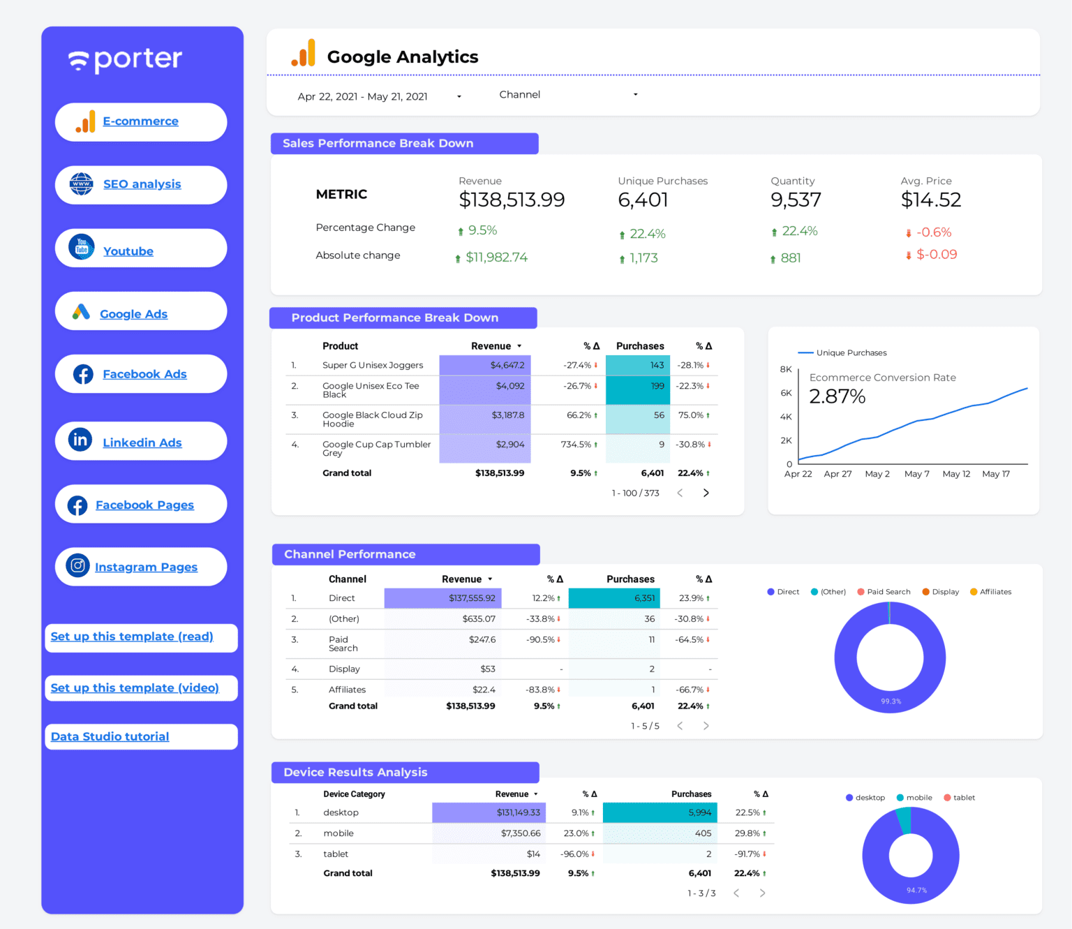 Agency complete Digital Marketing template (8 in 1) on Google Data Studio