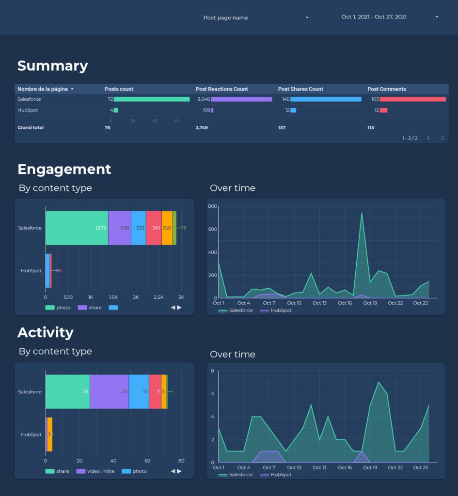 Free digital marketing report templates