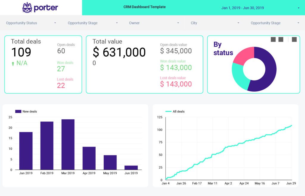 Advanced WhiteLabel Google Data Studio Dashboard Guide 2023