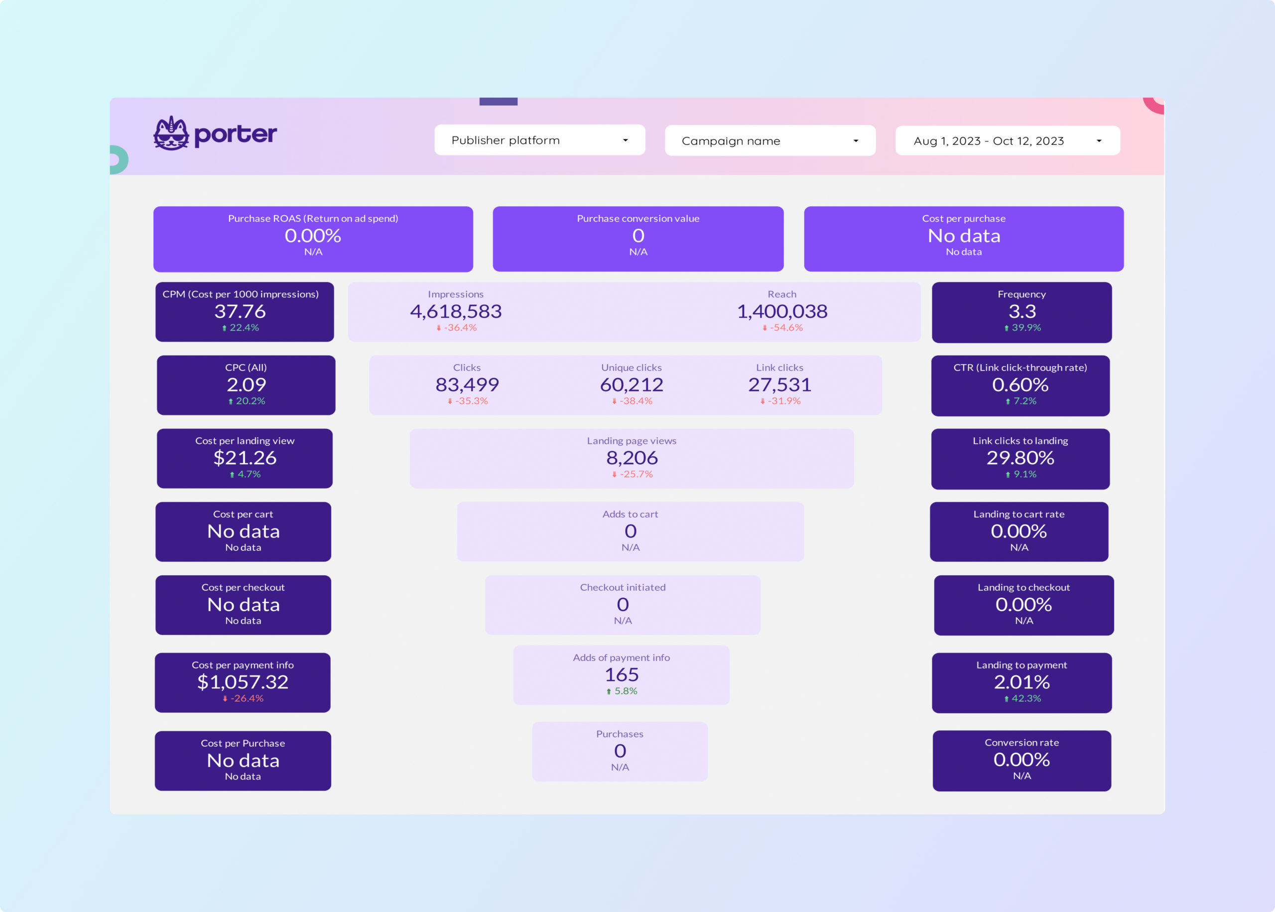 Funnel reporting tool for marketing teams. 14-day free trial