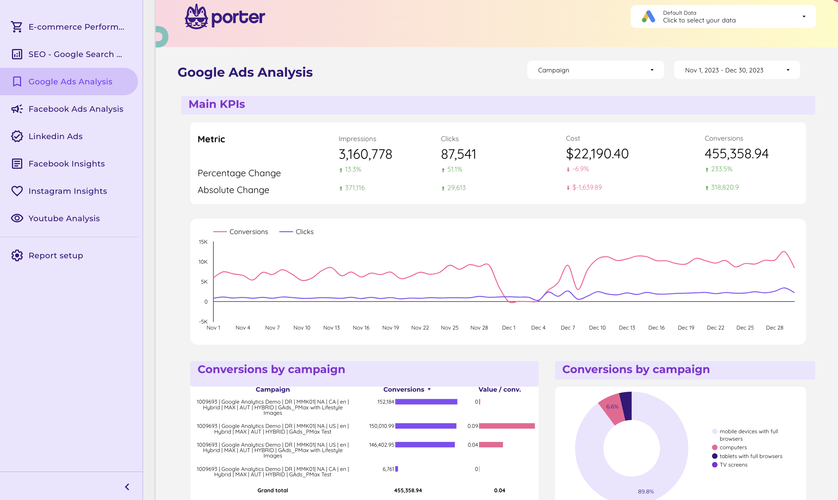 Demand generation dashboard template