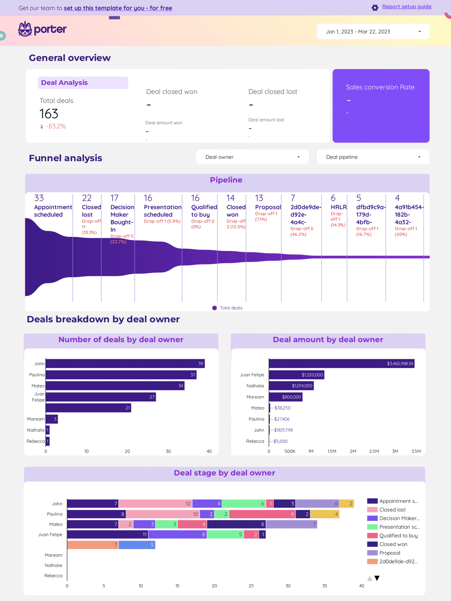 Relat rio De Exemplo De Funnel De Ventas Para Ag ncias E Equipes De Relat rio De Exemplo De Funnel De Ventas Para Ag ncias E Equipes De