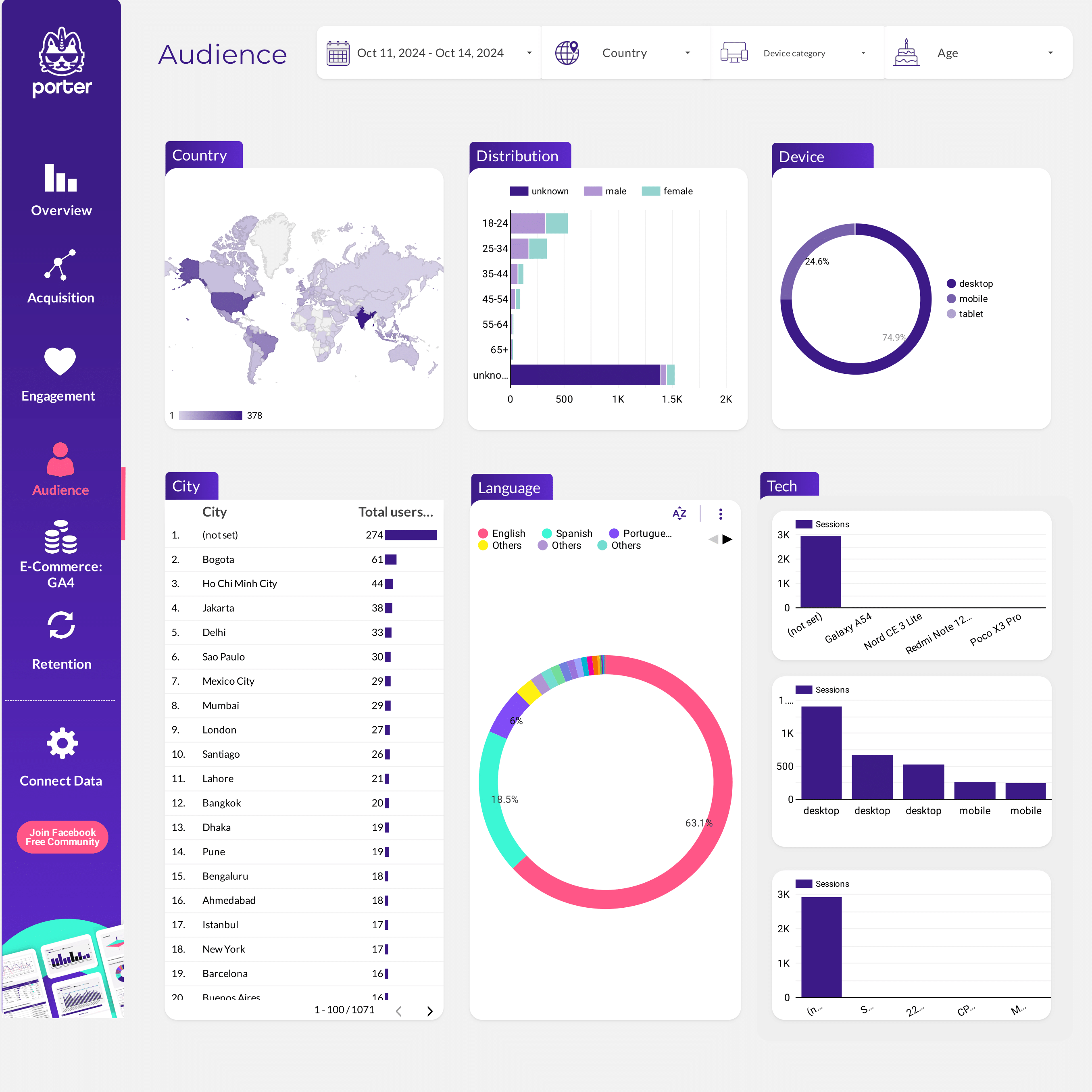 Google Analytics 4 Audience Dashboard Template Google Analytics 4 Audience Dashboard Template