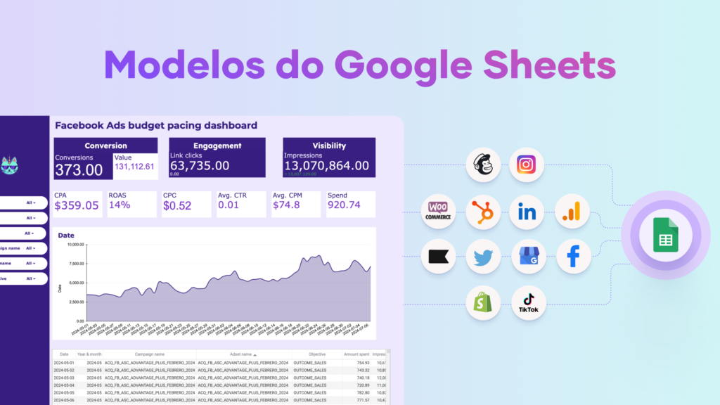 Modelos de relatórios gratuitos de Vendas no Google Sheets (2024)